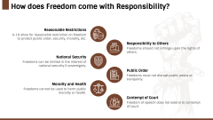Free - Right to Freedom PowerPoint and Google Slides Template - PPT Slides