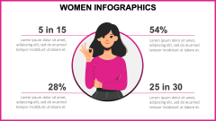Women Infographics for PowerPoint and Google Slides - PPT Slides