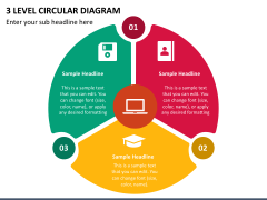 3 Level Circular Diagram PowerPoint Template - PPT Slides