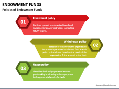 Endowment Funds PowerPoint and Google Slides Template - PPT Slides