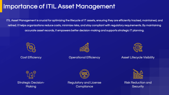 ITIL Asset Management PowerPoint and Google Slides Template - PPT Slides