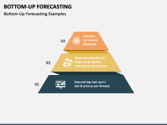 Bottom-Up Forecasting PowerPoint and Google Slides Template - PPT Slides