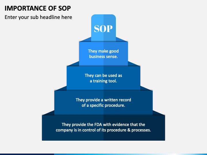 Importance of SOP PowerPoint and Google Slides Template - PPT Slides Importance of SOP PowerPoint and Google Slides Template - PPT Slides
