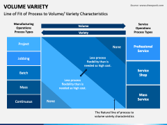 Volume Variety PowerPoint and Google Slides Template - PPT Slides