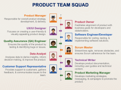 Product Team Squad PowerPoint Template and Google Slides Theme - PPT Slides
