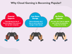 Cloud Gaming PowerPoint and Google Slides Template - PPT Slides