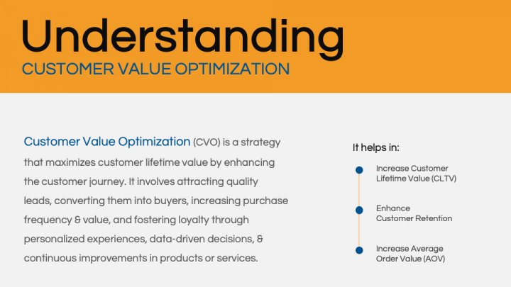 Customer Value Optimization PowerPoint and Google Slides Template - PPT ...