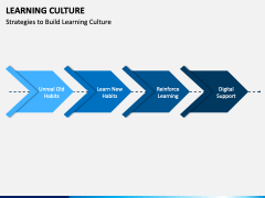 Learning Culture PowerPoint and Google Slides Template - PPT Slides