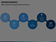 Microeconomics PowerPoint and Google Slides Template - PPT Slides