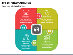 4R of Personalization PowerPoint and Google Slides Template - PPT Slides