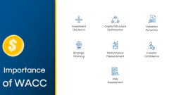 Weighted Average Cost of Capital (WACC) PowerPoint and Google Slides Template