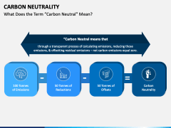 Carbon Neutrality PowerPoint and Google Slides Template - PPT Slides
