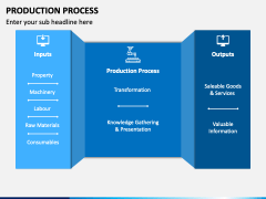Production Process PowerPoint and Google Slides Template - PPT Slides