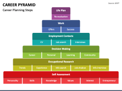 Career Pyramid PowerPoint and Google Slides Template - PPT Slides