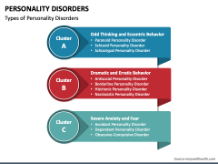 Personality Disorders PowerPoint and Google Slides Template - PPT Slides