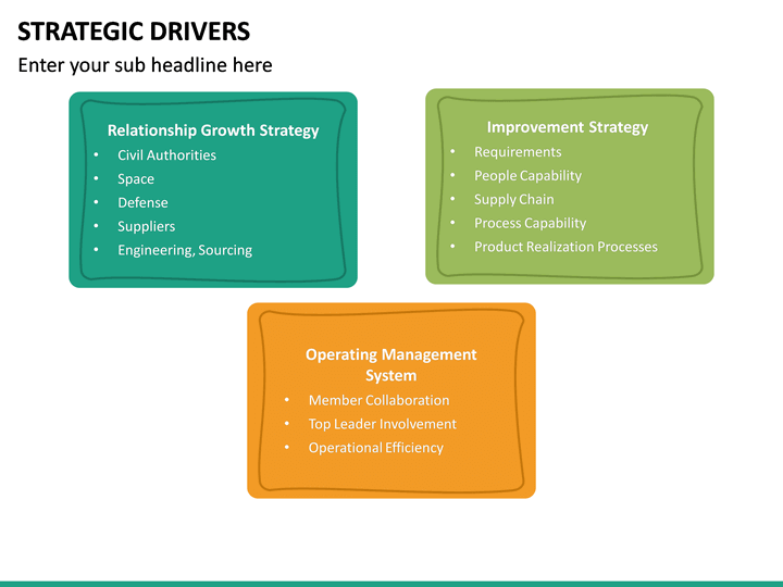 Strategic Drivers PowerPoint Template | SketchBubble