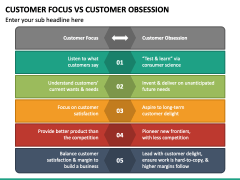 Customer Focus Vs Customer Obsession PowerPoint and Google Slides Template