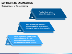 Software Reengineering PowerPoint and Google Slides Template - PPT Slides