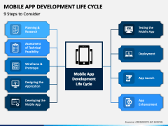 Mobile App Development Life Cycle PowerPoint and Google Slides Template ...
