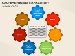 Adaptive Project Management PowerPoint and Google Slides Template - PPT Slides