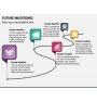 Milestones Achieved Infographic PowerPoint Template and Google Slides Theme