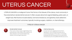 Uterus Cancer PowerPoint and Google Slides Template - PPT Slides
