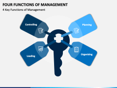 Four Functions of Management PowerPoint and Google Slides Template ...