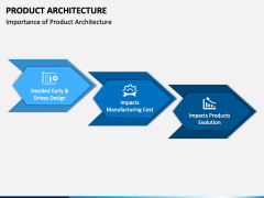 Product Architecture PowerPoint and Google Slides Template - PPT Slides