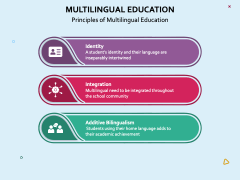 Multilingual Education PowerPoint and Google Slides Template - PPT Slides