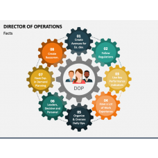 Operations PowerPoint & Google Slides Templates