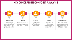 Conjoint Analysis PowerPoint and Google Slides Template - PPT Slides