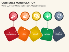 Currency Manipulation PowerPoint and Google Slides Template - PPT Slides