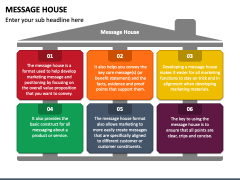 Message House PowerPoint and Google Slides Template - PPT Slides