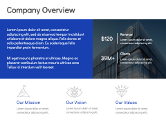 Annual Business Review PowerPoint and Google Slides Template - PPT Slides