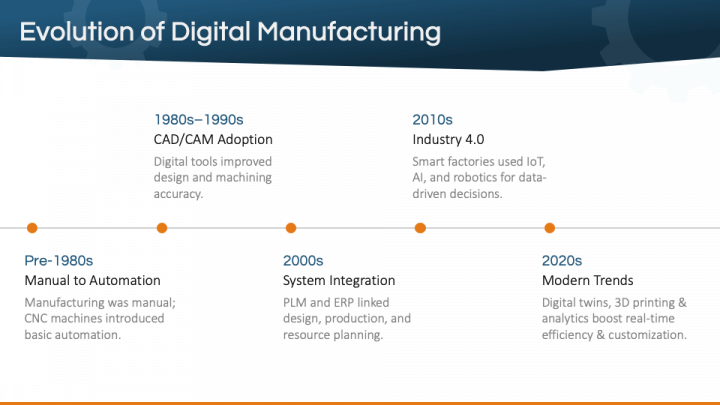 Digital Manufacturing PowerPoint and Google Slides Template - PPT Slides