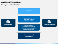 Corporate Banking PowerPoint and Google Slides Template - PPT Slides