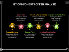 FSN Analysis PowerPoint Template and Google Slides Theme - PPT Slides