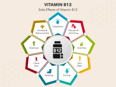 Vitamin B12 PowerPoint and Google Slides Template - PPT Slides