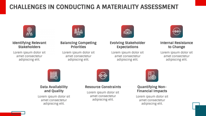Materiality Assessment PowerPoint and Google Slides Template - PPT Slides