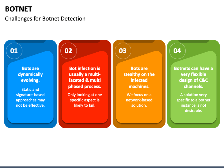 Botnet PowerPoint and Google Slides Template - PPT Slides