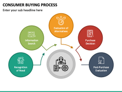Consumer Buying Process PowerPoint and Google Slides Template - PPT Slides