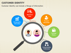 Customer Identity PowerPoint and Google Slides Template - PPT Slides