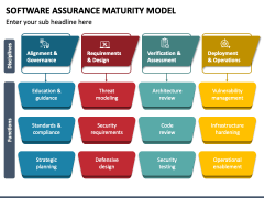Software Assurance Maturity Model PowerPoint and Google Slides Template ...