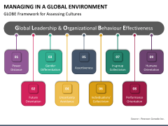 Managing in a Global Environment PowerPoint and Google Slides Template ...