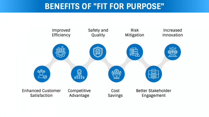 Fit for Purpose PowerPoint and Google Slides Template - PPT Slides