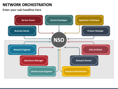 Network Orchestration PowerPoint and Google Slides Template - PPT Slides