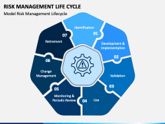 Risk Management Life Cycle PowerPoint and Google Slides Template - PPT ...