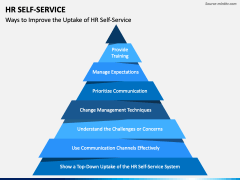 HR Self-Service PowerPoint and Google Slides Template - PPT Slides