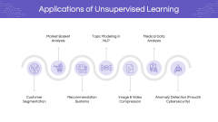 Unsupervised Learning PowerPoint and Google Slides Template - PPT Slides