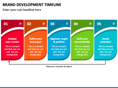 Brand Development Timeline PowerPoint and Google Slides Template - PPT ...